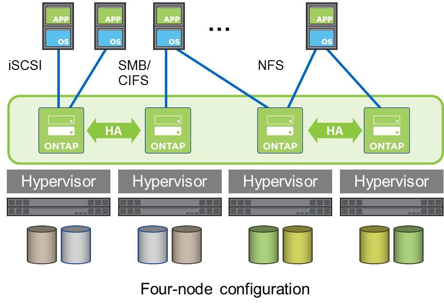 ONTAP 9 is here – continued – ניר מליק